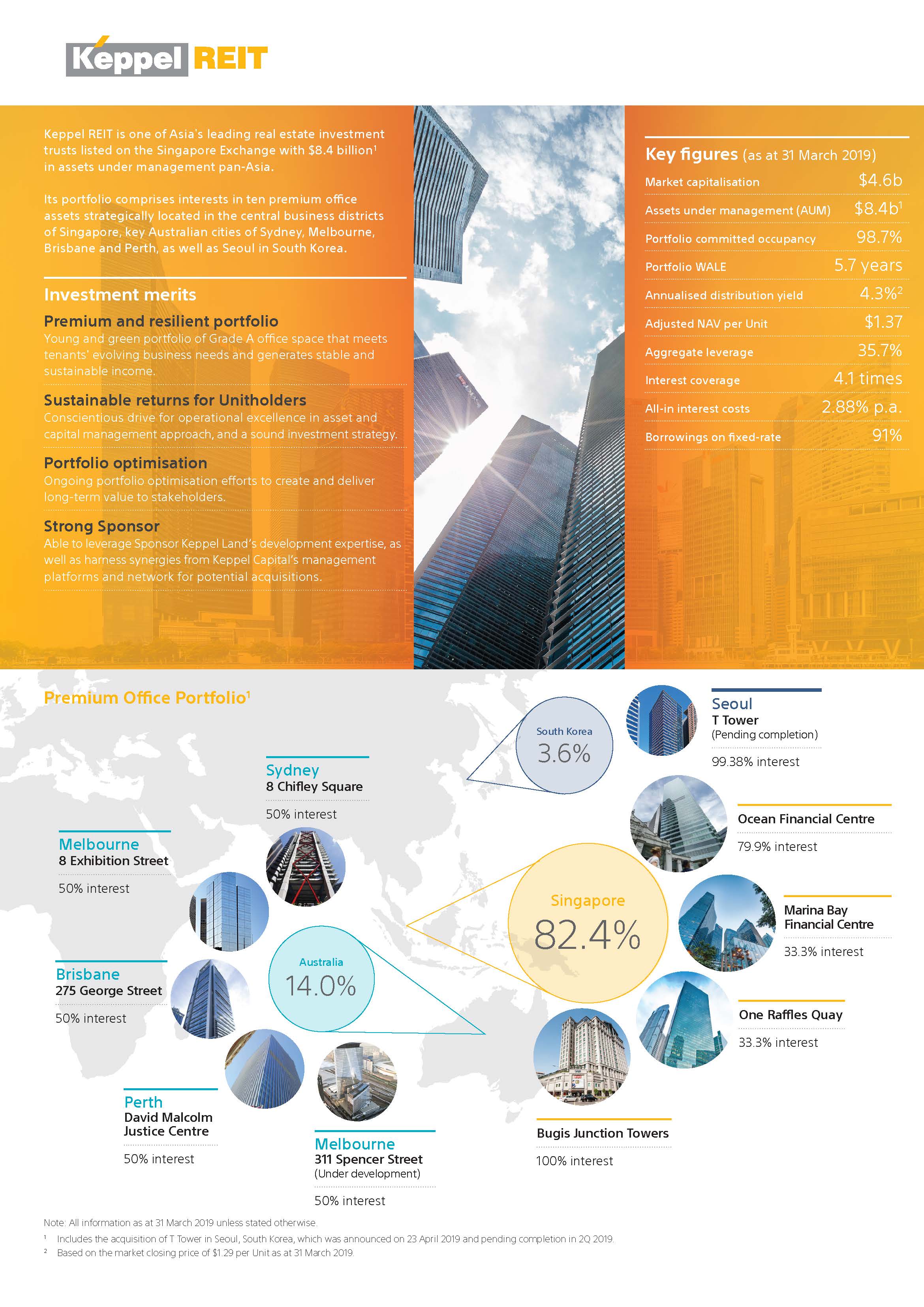 Publications | Keppel REIT